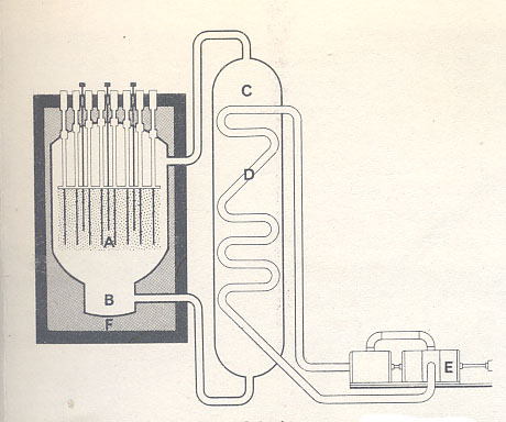 Le centrali nucleari